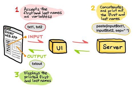 Build Your First Shiny Web App In R