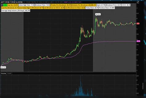 Number Of Trades In Thinkorswim Usethinkscript Community