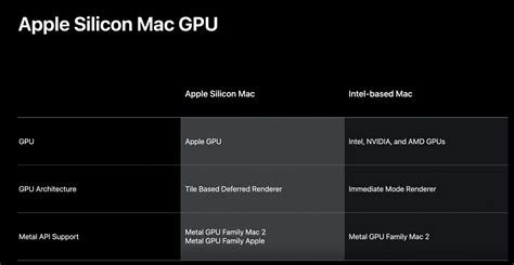 Chips ARM Apple Silicon Podem Encerrar Parceria Com AMD Meio Bit
