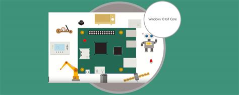 Anunciada La Actualización De Windows 10 Iot Core Por Microsoft Solvetic