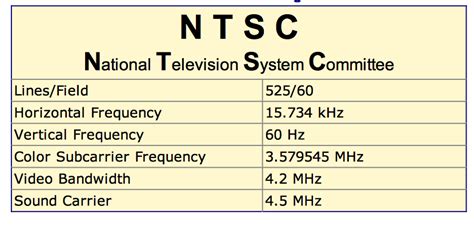 Multimediatechrockerz NTSC Vs PAL Vs SECAM