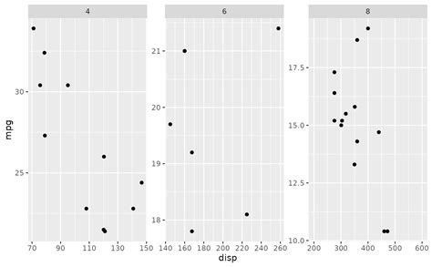 Position Scales For Individual Panels In Facets — Scalefacet • Ggh4x