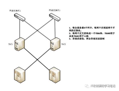3par存储多路径（双活） rhel7 2 oracle 11g rac环境搭建笔记 墨天轮