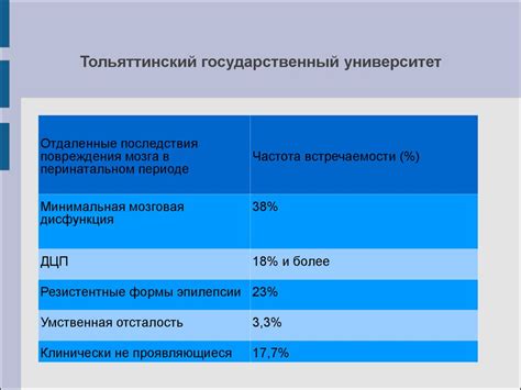Перинатальная патология центральной нервной системы презентация онлайн