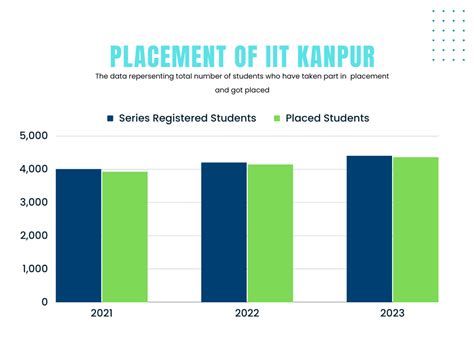 Iit Kanpur Placements Top Recruiters Packages Careerguide