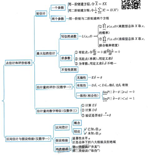 【概率论与数理统计】简单梳理知识框架和概数史概率论与数理统计总结框架 Csdn博客