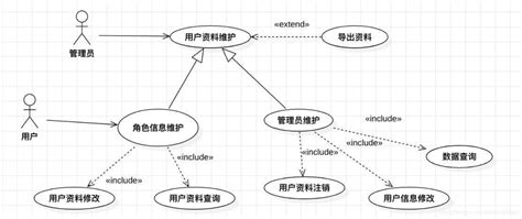 用图展示uml中箭头和线条的含义，及搞懂uml类图、时序图和用例图uml线条 Csdn博客