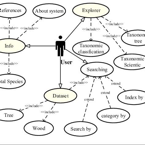 Use Case Diagram For User Download Scientific Diagram