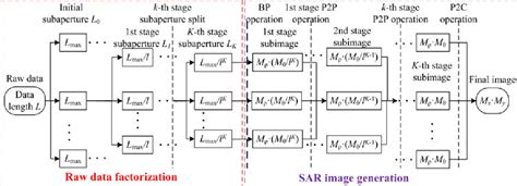 figure 1 from fast factorized backprojection algorithm for one