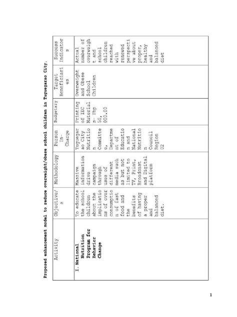 Annex 1 Pdf