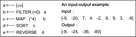 An Example Program Using Dsls The Program Consists Of A Sequence Of