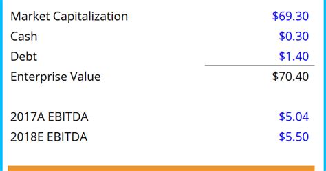 EBITDA Multiples Get A Clear Understanding Of Your Business S Value