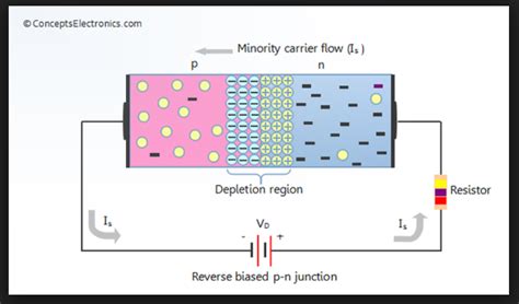 Introduction To Printed Circuit Board Diode Pcb Diode