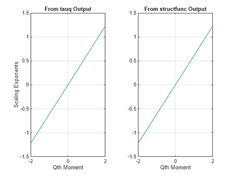 Wtmm Wavelet Transform Modulus Maxima Matlab