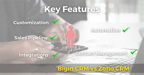 Bigin Crm Vs Zoho Crm 2024 Lets Clear Up Some Confusion