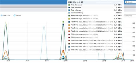 SSD Recommendations For Dell R620 With Perc H710 Mini R Homelab