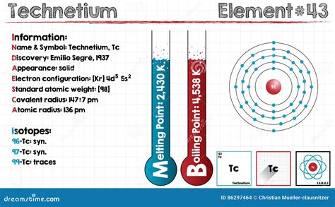 Element Of Technetium Stock Vector Illustration Of College