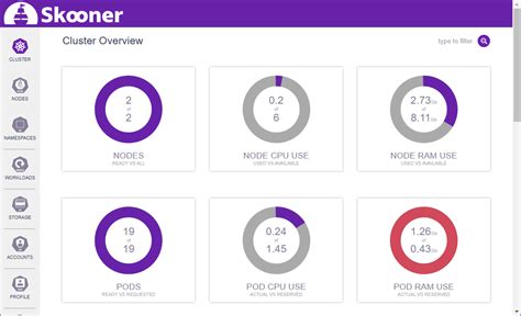 Managing Kubernetes Cluster With Skooner SYS OPS ID Herdiana3389