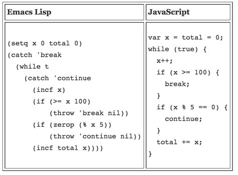 [译] emacs lisp 速成 mydearxym