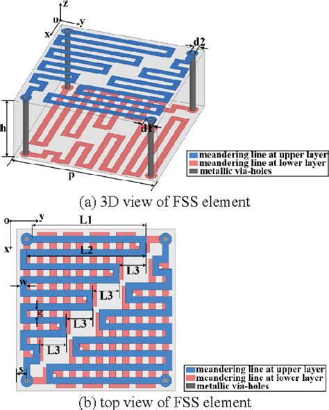 Figure 1 From Design Of 25 Dimensional Miniaturized Frequency Selective Surface Semantic Scholar