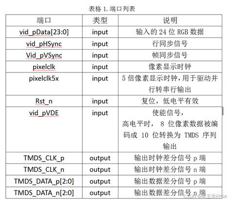 FPGA学习带axi stream 接口的HDMI显示控制设计 hdmi ip核 CSDN博客