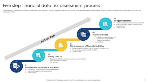 Data Risk Powerpoint PPT Template Bundles PPT Template