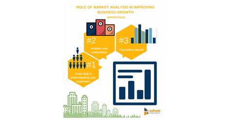 Importance Of Market Analysis In Improving Business Growth Infiniti