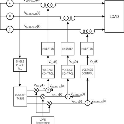 Reference Generation The Output Of The Voltage Controller Establishes