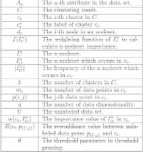 table 1 from clustering mixed data set using modified mardl technique