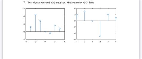 Two Signals Xn ﻿and Hn ﻿are Given Find Out