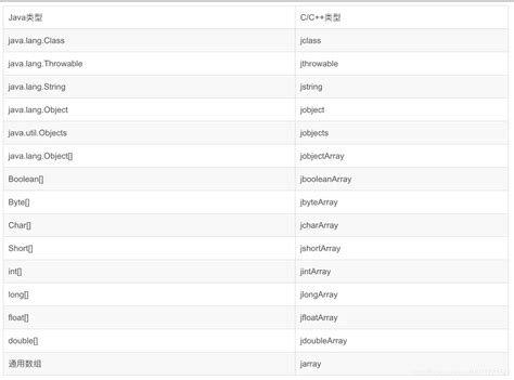 Jni系列四java数据类型和jni类型对照表jni 与 Java 对应类型表 Csdn博客