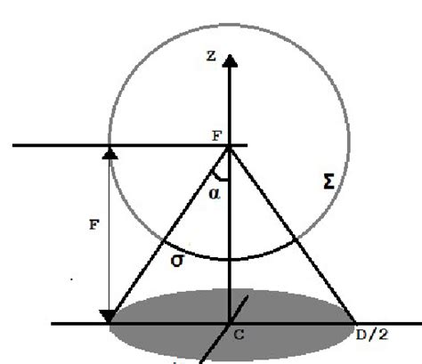 Factors Affecting The Reflectarray Efficiency Download Scientific