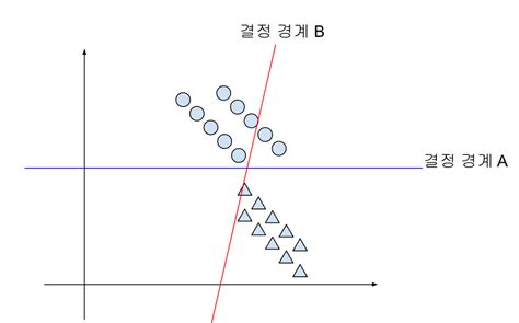 2장 인공 신경망 Ann 이해하기 Must Have 텐초의 파이토치 딥러닝 특강