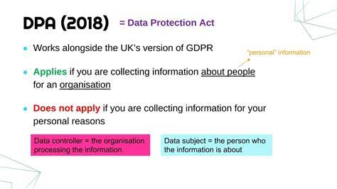 Data Protection Act 2018 Youtube