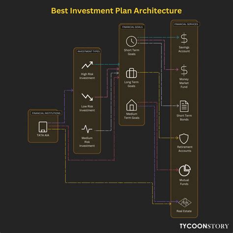 Syed Reshma On Linkedin Smartinvesting Wealthbuilding Roi