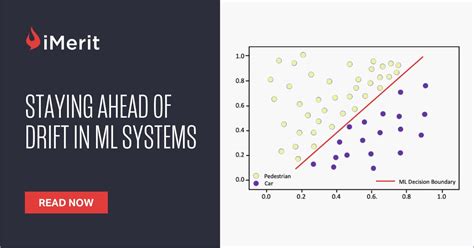 Machinelearning Mlsystems Artificialintelligence Ai Mldataops Imerit Technology
