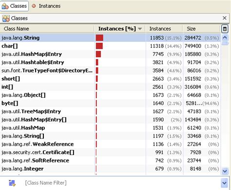 Tool Report Netbeans Profiler