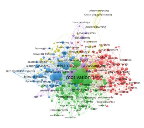 Word Co Occurrence Map Download Scientific Diagram