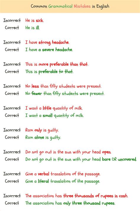 Grammatical Errors 150 Common Grammatical Errors In English Eslbuzz