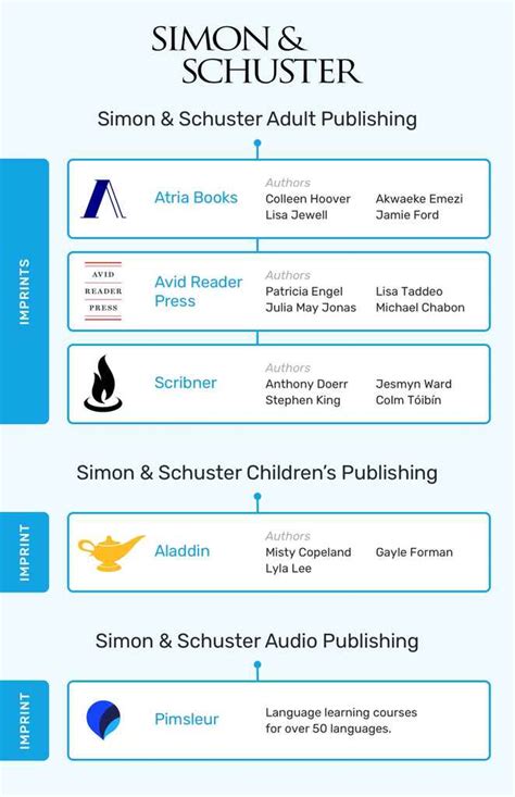 What Is An Imprint A Division Of A Larger Publisher