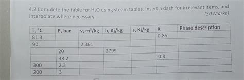 Solved 42 Complete The Table For H2o Using Steam Tables