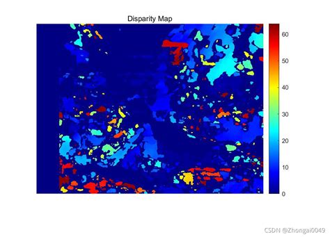 计算双目视差的方法汇总及效果分析matlab计算视差 Csdn博客