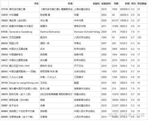 python数分实战——豆瓣读书分析（含数据源） 知乎