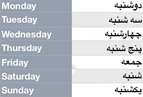 Days Of The Week And Months In Farsi