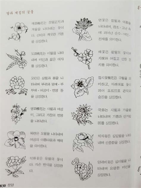 민화 속 상징들 네이버 블로그 Учить корейский Картинки Узоры