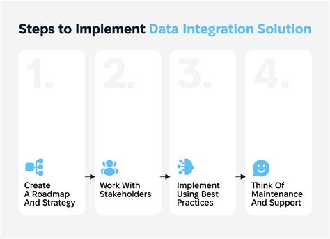 Essential Guide To Data Integration In Healthcare For Better Outcomes