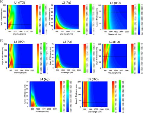 Contour Plots Of The Optical Transmittance As A Function Of The Layer Download Scientific