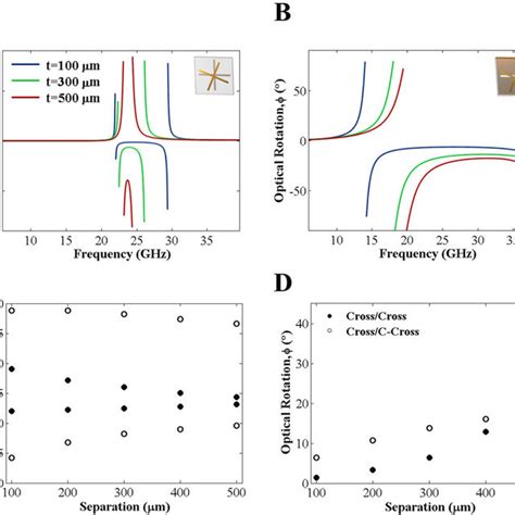 Simulated Demonstration Of Wideband Pure Optical Rotation On A Download Scientific Diagram
