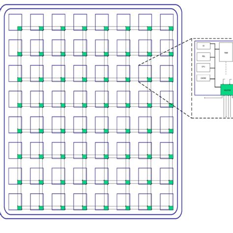2d 8x8 Mesh Topology Download Scientific Diagram