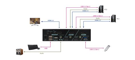 Ports K HDMI KVM Switch With HDCP Engine USB C Gen Mm Stereo Audio MKAG GT